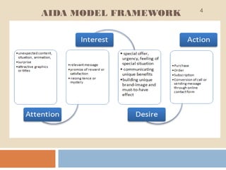 Aida model advertising | PPT