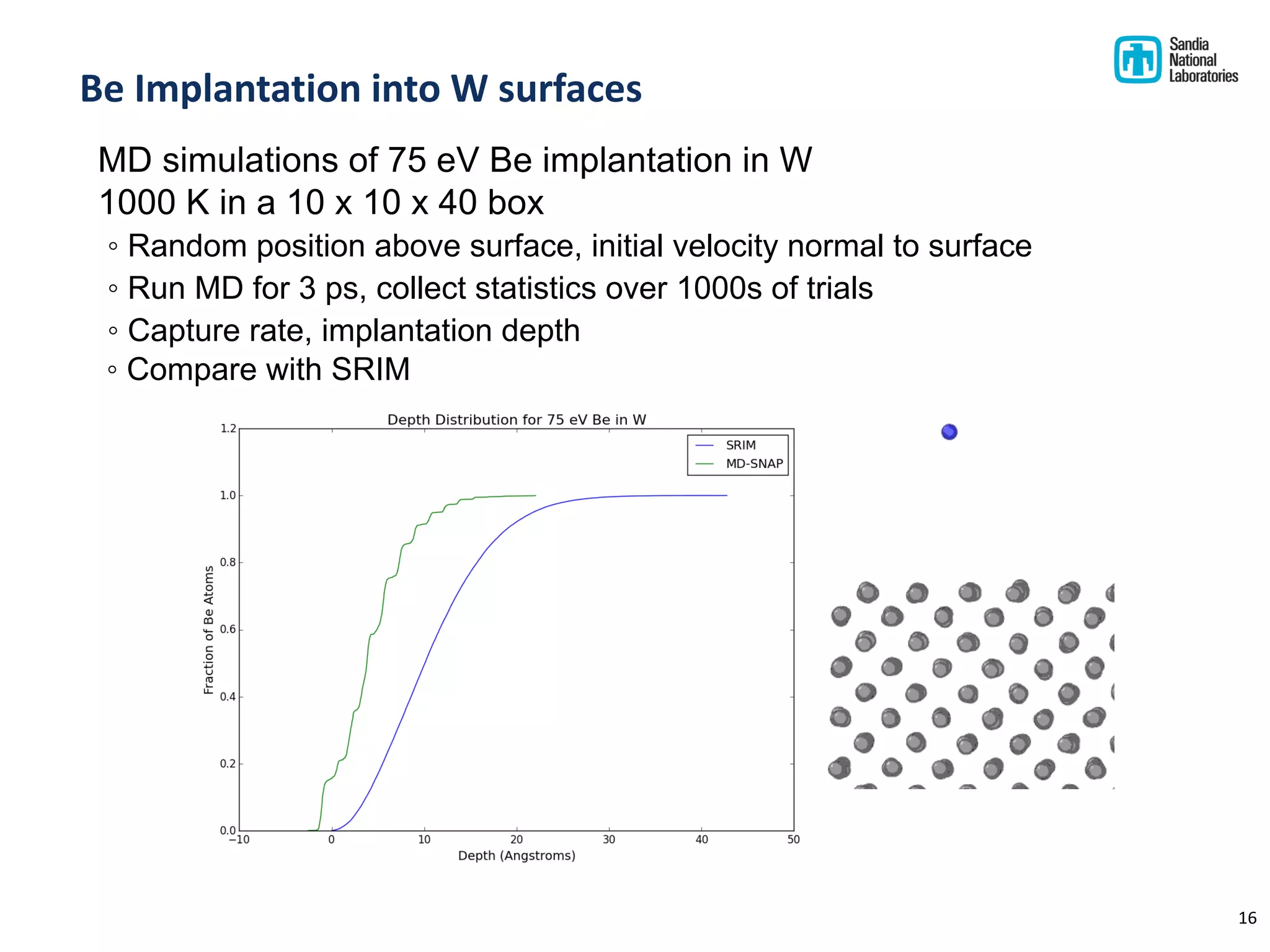 Automated Generation Of High Accuracy Interatomic Potentials Using