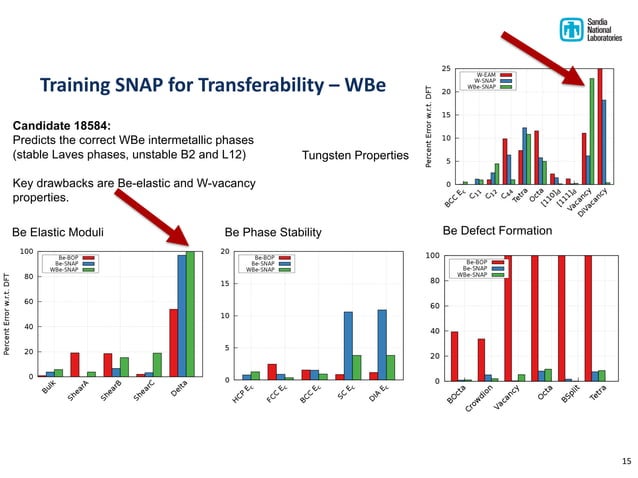 Automated Generation Of High Accuracy Interatomic Potentials Using