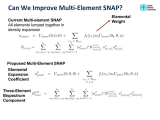 Automated Generation of High-accuracy Interatomic Potentials Using ...