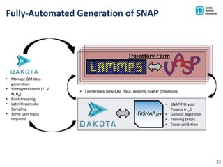 Automated Generation of High-accuracy Interatomic Potentials Using Quantum Data | PDF