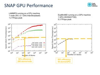 Automated Generation of High-accuracy Interatomic Potentials Using ...