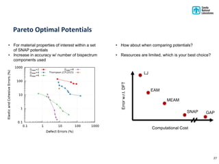 Automated Generation of High-accuracy Interatomic Potentials Using Quantum Data | PDF