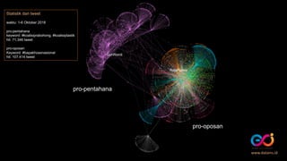 Ai dan big data | PDF