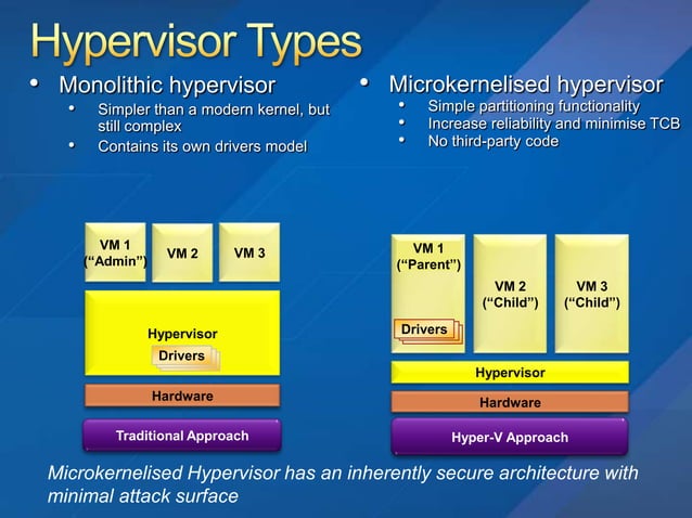 Aidan Finn Hyper V The Future Of Infrastructure | PPTX