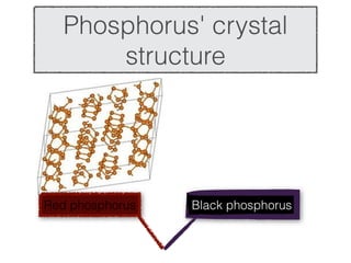 P Phosphorus | KEY