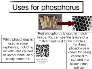 P Phosphorus | KEY