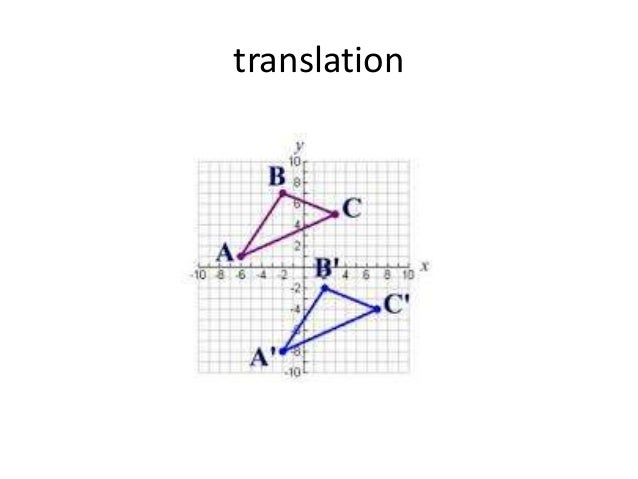 Aidan, how to do a translation, rotation,