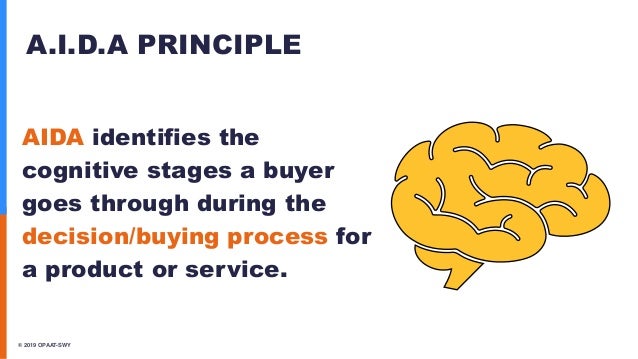 A.I.D.A. Principle Explained