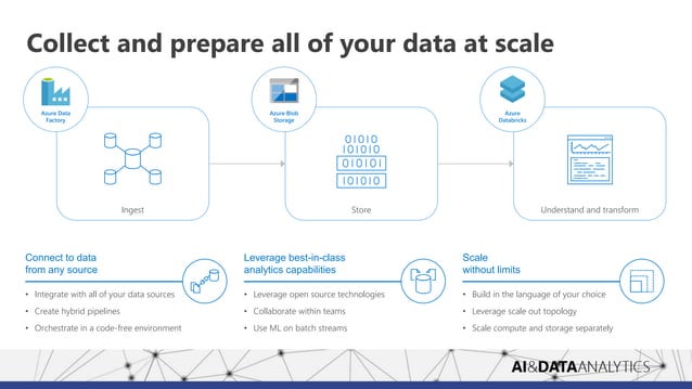 Ai & Data Analytics 2018 - Azure Databricks for data scientist | PPT