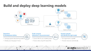 Ai & Data Analytics 2018 - Azure Databricks for data scientist | PPTX