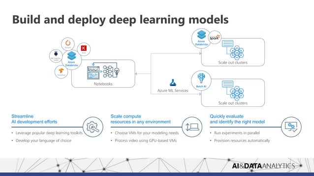 Ai & Data Analytics 2018 - Azure Databricks for data scientist | PPT