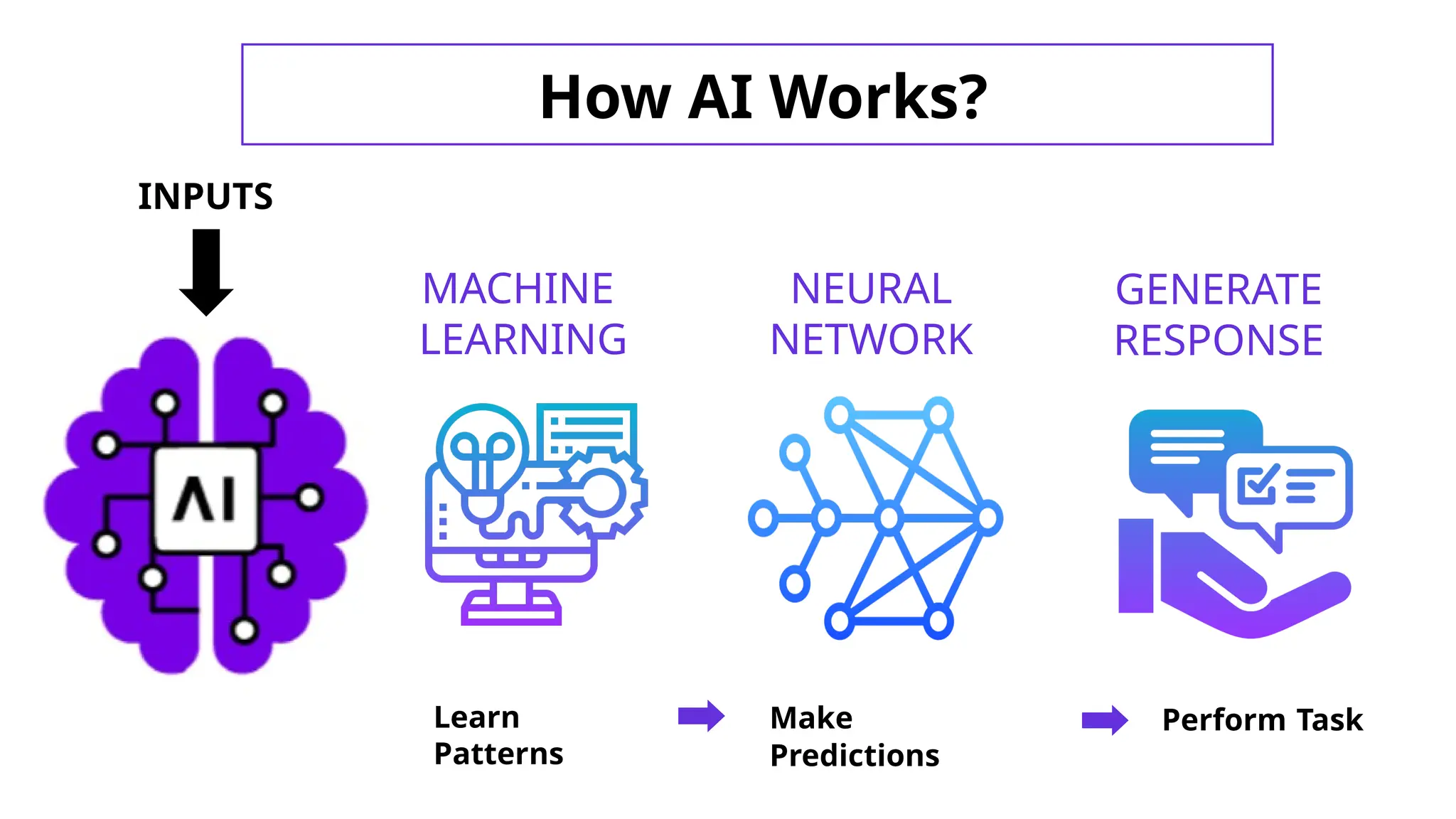 Artificial Intelligence (AI) and Data Privacy.pptx