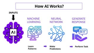 Artificial Intelligence (AI) and Data Privacy.pptx