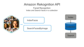 Introduction to Amazon Rekogition | PPTX