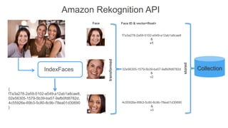 Introduction to Amazon Rekogition | PPTX
