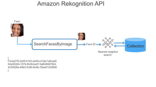 Introduction to Amazon Rekogition | PPTX
