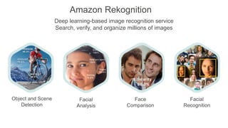 Introduction to Amazon Rekogition | PPTX