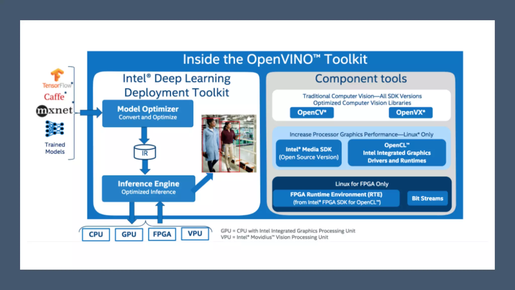 AIDC India - Intel Movidius / Open Vino Slides | PDF