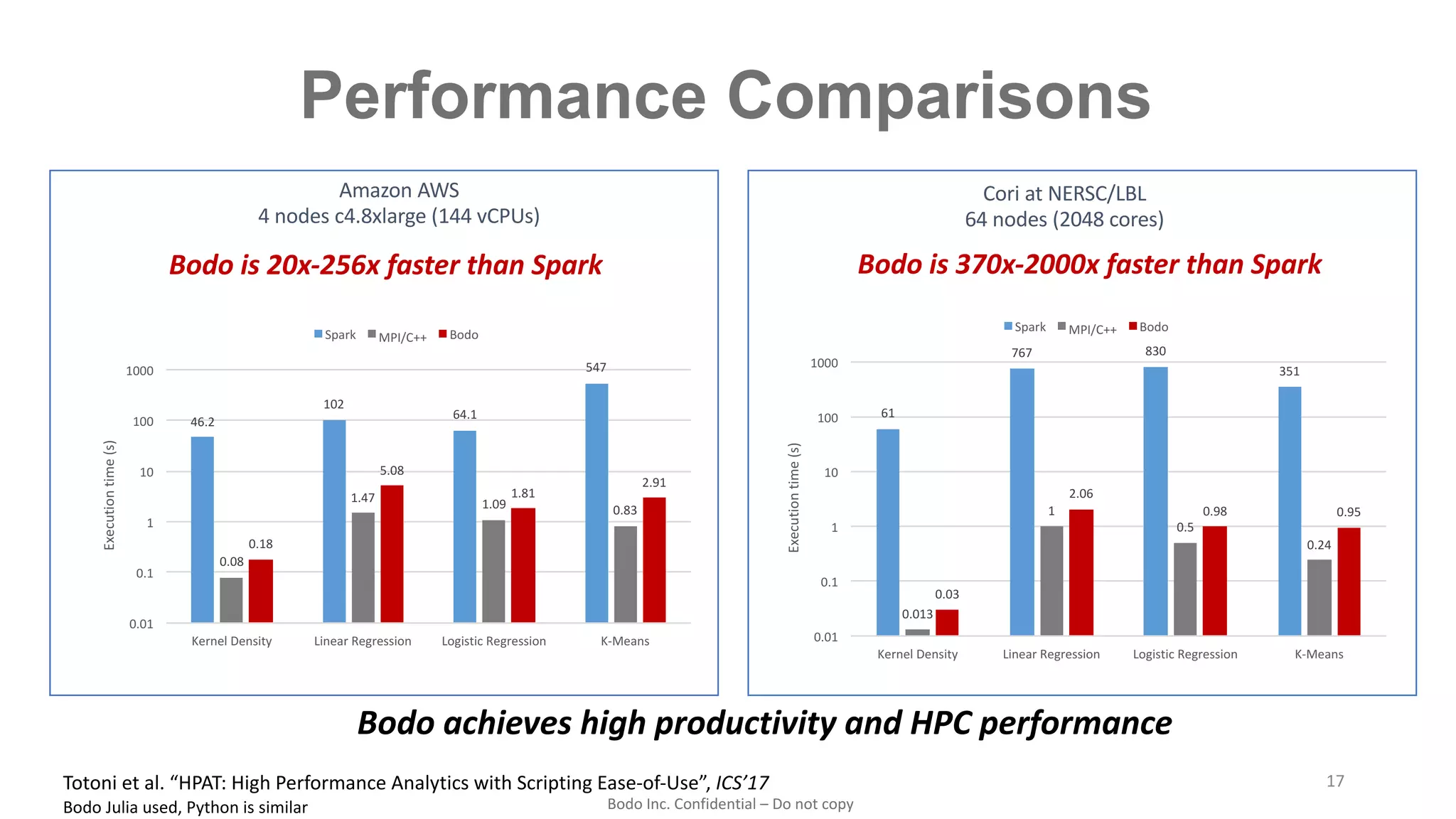 AIDC NY: BODO AI Presentation - 09.19.2019