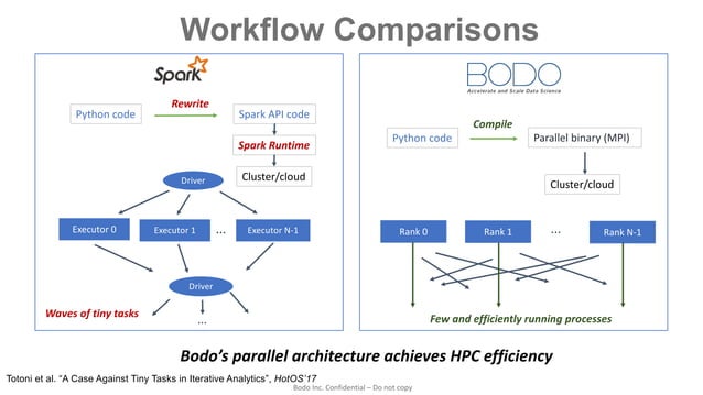 AIDC NY: BODO AI Presentation - 09.19.2019