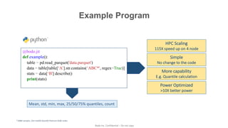 AIDC NY: BODO AI Presentation - 09.19.2019