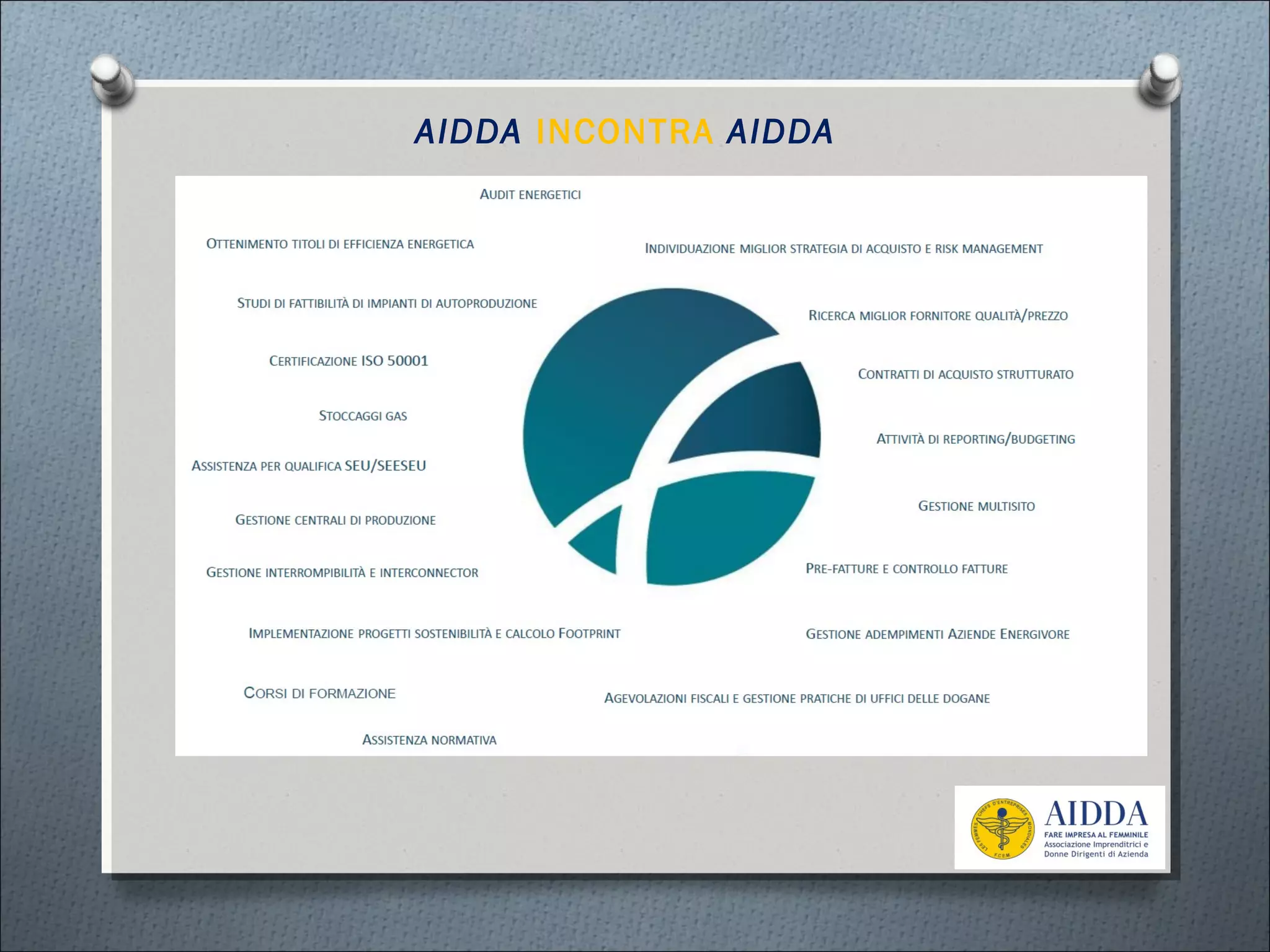 AIDDA incontra AIDDA - presentazione Caterina Abondio | PPT
