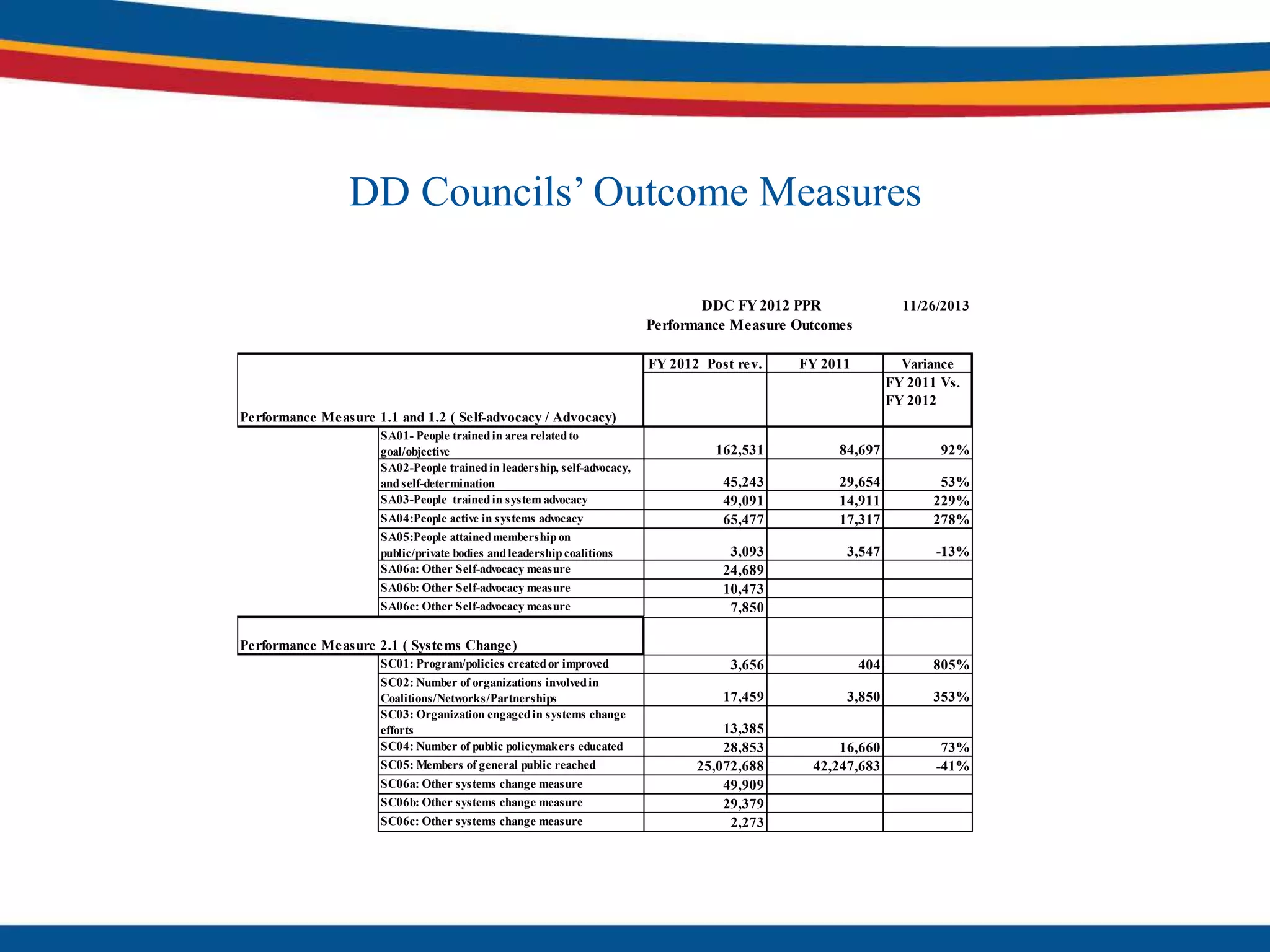 TAI: Syed Rafiuddin presentation from TAI 2014 | PPT