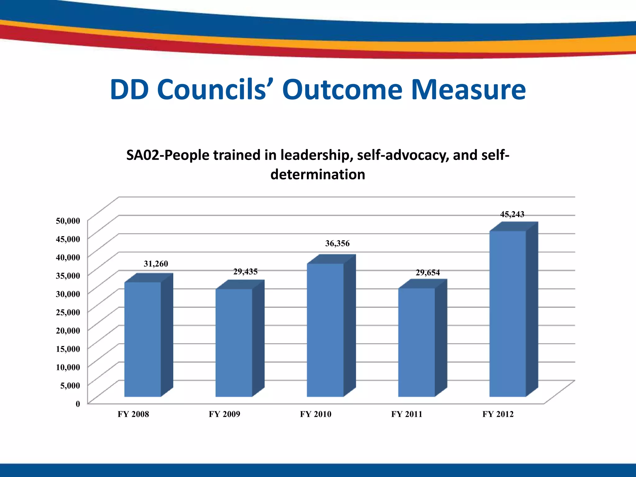 TAI: Syed Rafiuddin presentation from TAI 2014 | PPTX | Special ...