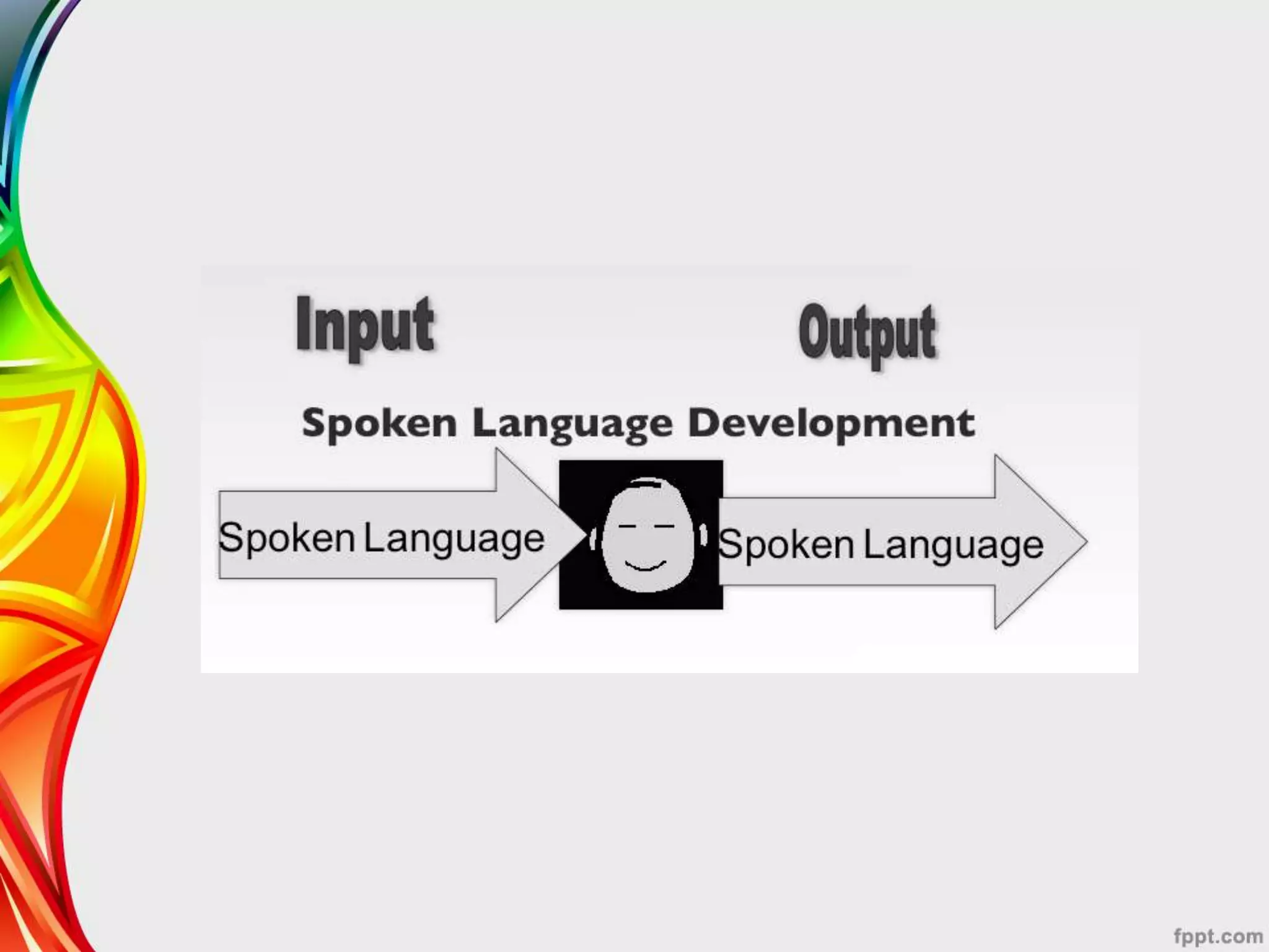 Aided language stimulation | PPTX