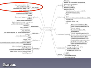 AI Deep Learning - CF Machine Learning | PPTX | Artificial Intelligence | Technology & Computing