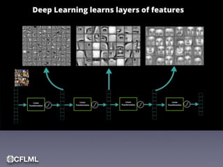 AI Deep Learning - CF Machine Learning | PPT