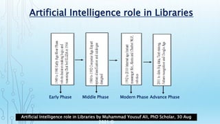 Artificial Intelligence role in Libraries | PPTX