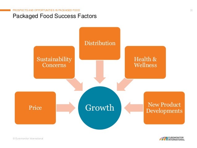 Challenges and Opportunities for Food Manufacturers: Market Trends an…