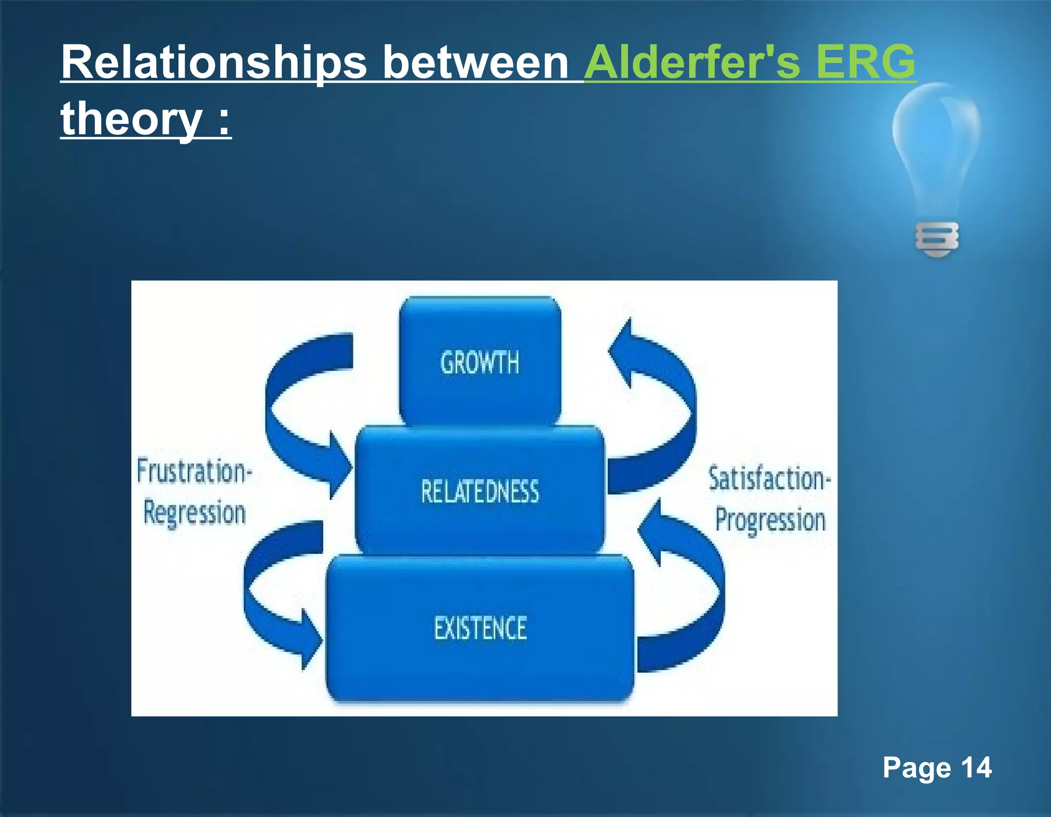 Aiderfers erg theory | PPT