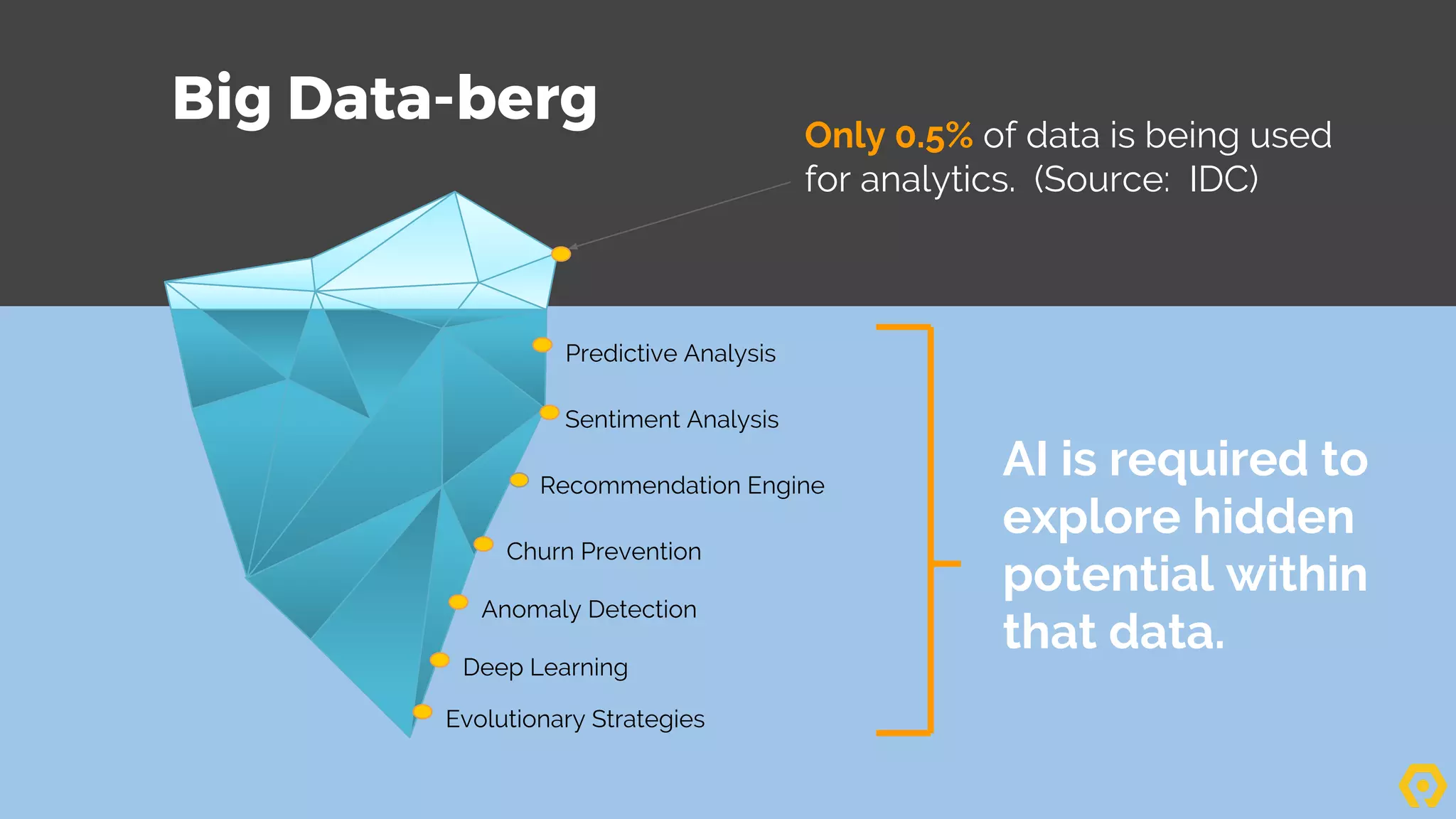 Ai design sprint - Finance - Wealth management | PDF