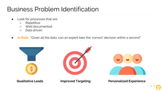 Ai design sprint - Finance - Wealth management | PDF