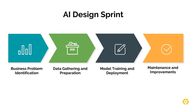 Ai design sprint - Finance - Wealth management | PDF