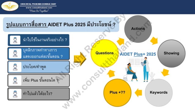 AIDET Plus Communicate InHealthcare 2025 | PDF
