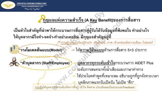 AIDET Plus Communicate InHealthcare 2025 | PDF