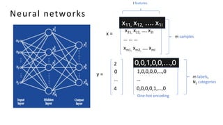 An Introduction to Deep Learning (March 2018) | PPT
