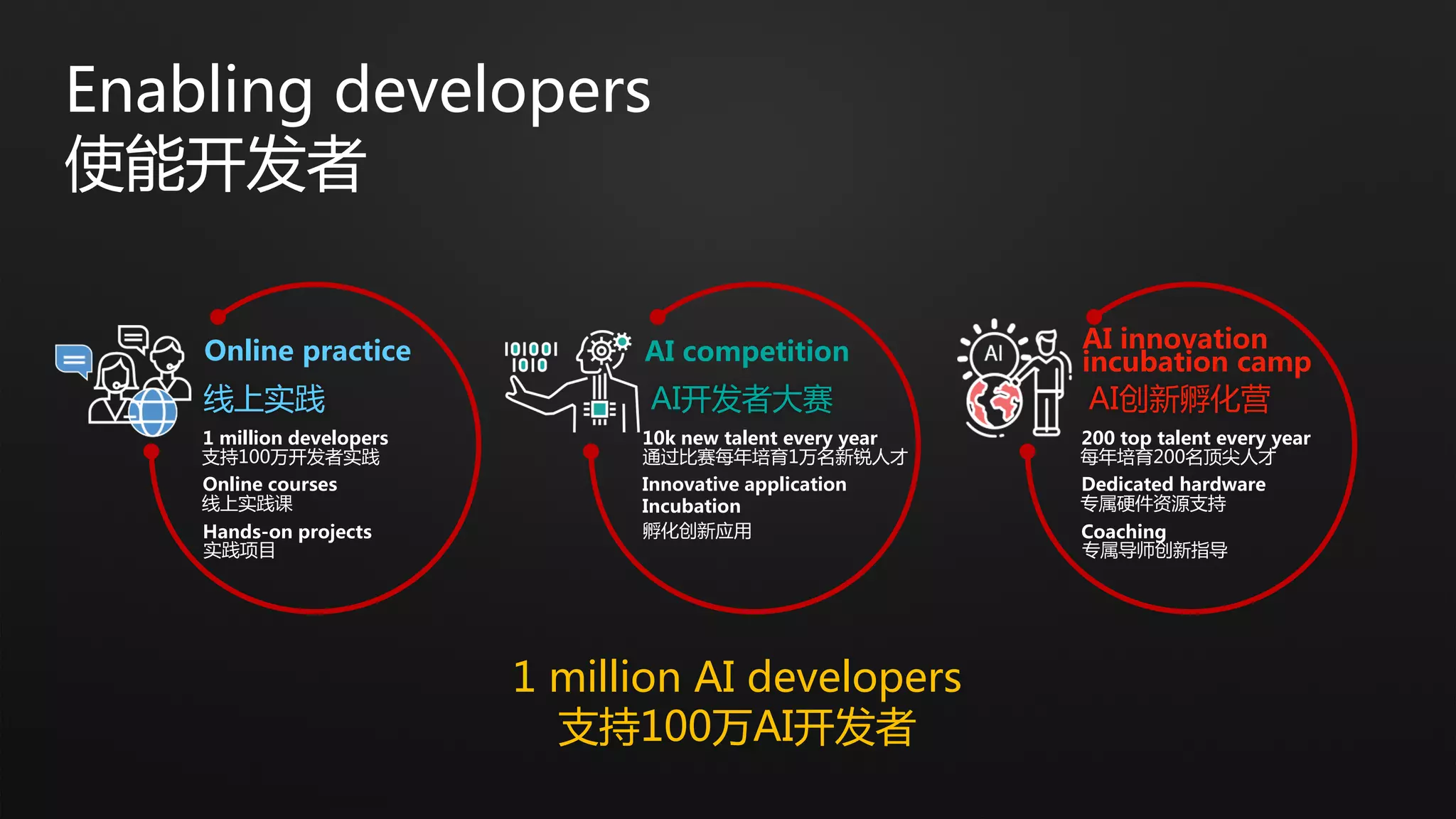 Enabling AI Developers | PPT
