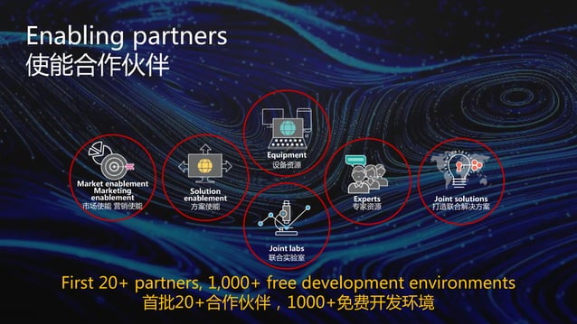 Enabling AI Developers | PPT