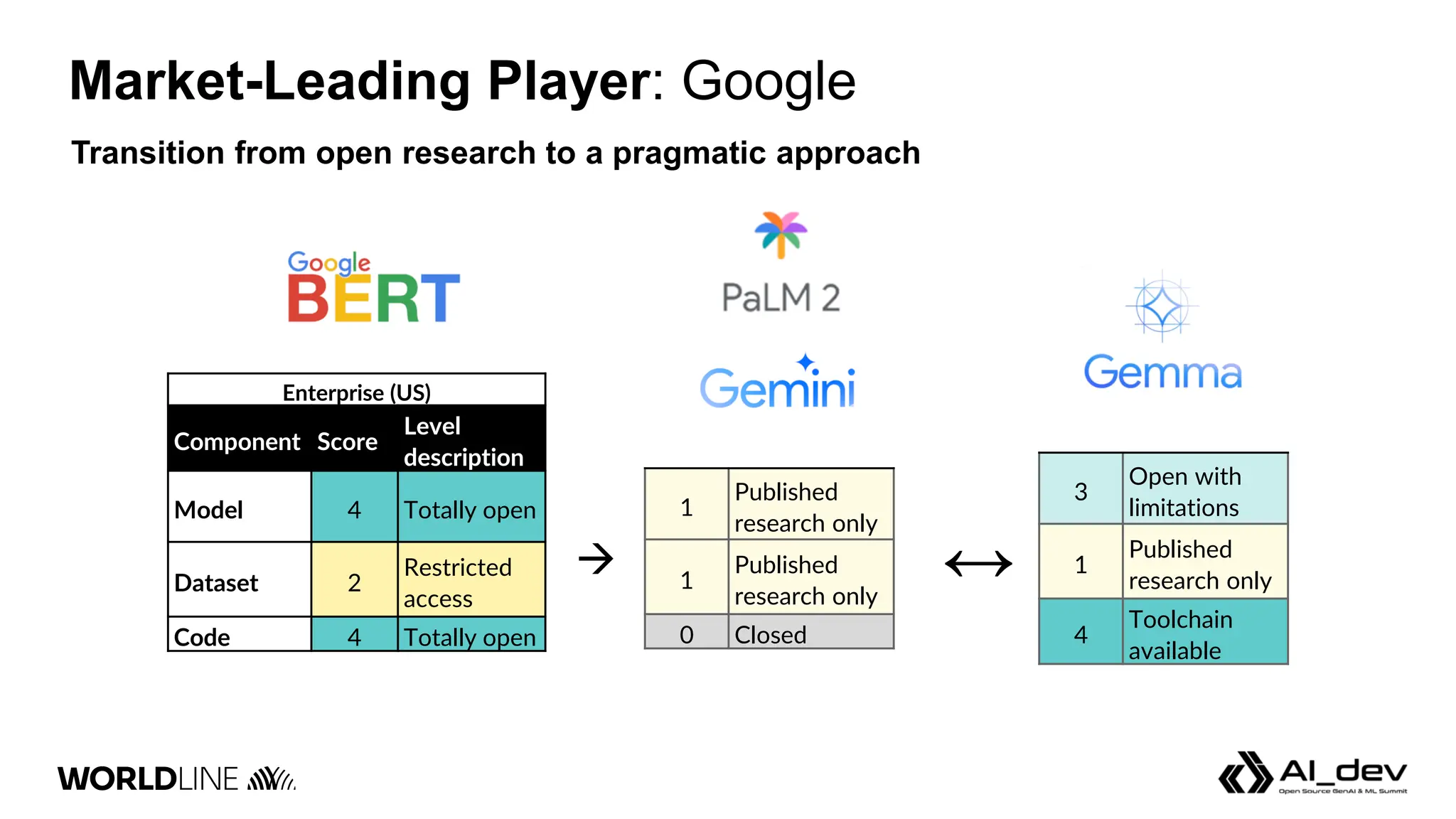 AI_dev Europe 2024 - From OpenAI to Opensource AI | PPT