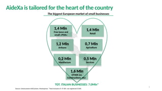 AideXa Business Overview March 2025.pptx
