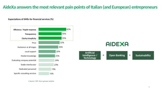 AideXa Business Overview March 2025.pptx