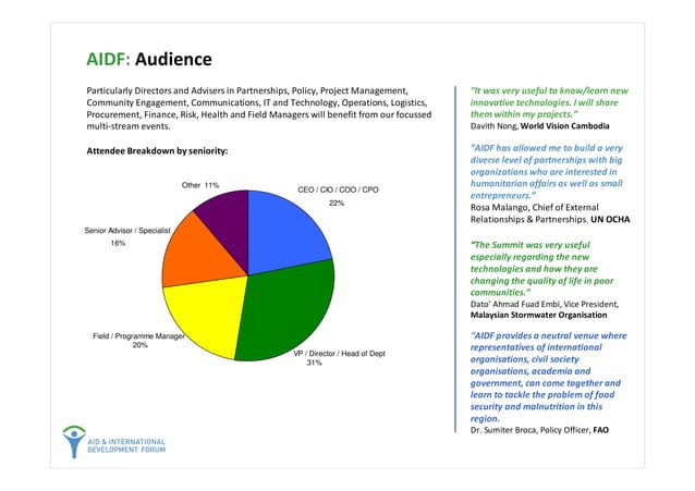 Call for Speakers - AIDF event series asia 2015 Overview | PPT