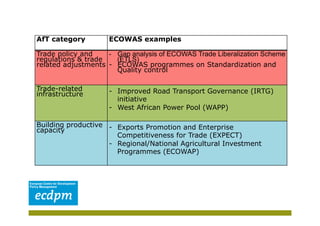 Aid for trade in ECOWAS: Lessons to learn from existing regional Aid ...