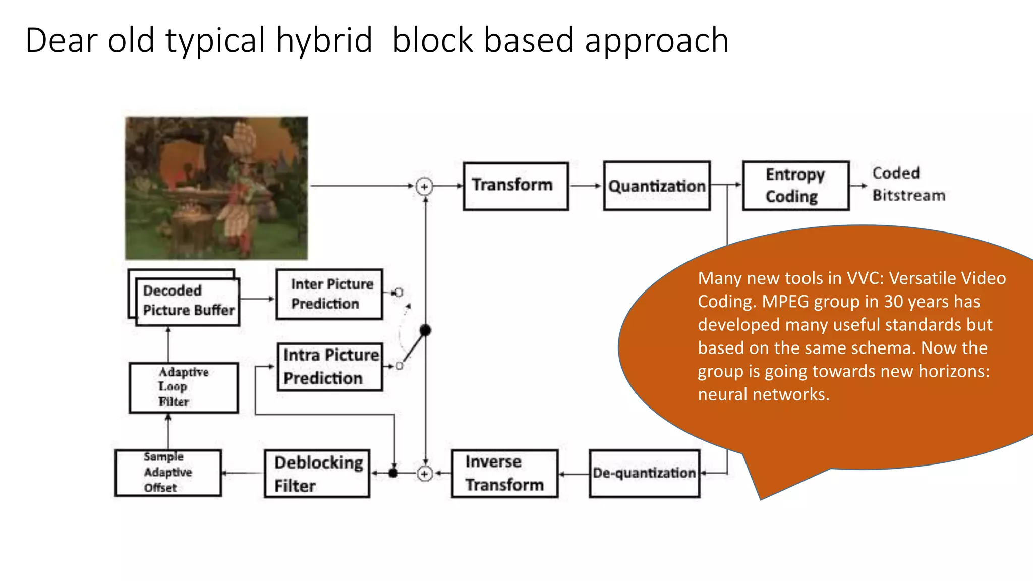 Machine Learning approaches at video compression | PPT