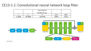 Machine Learning approaches at video compression | PPT
